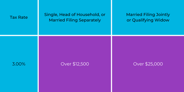 7 most popular self-filing tax services, reviewed and ready for use!